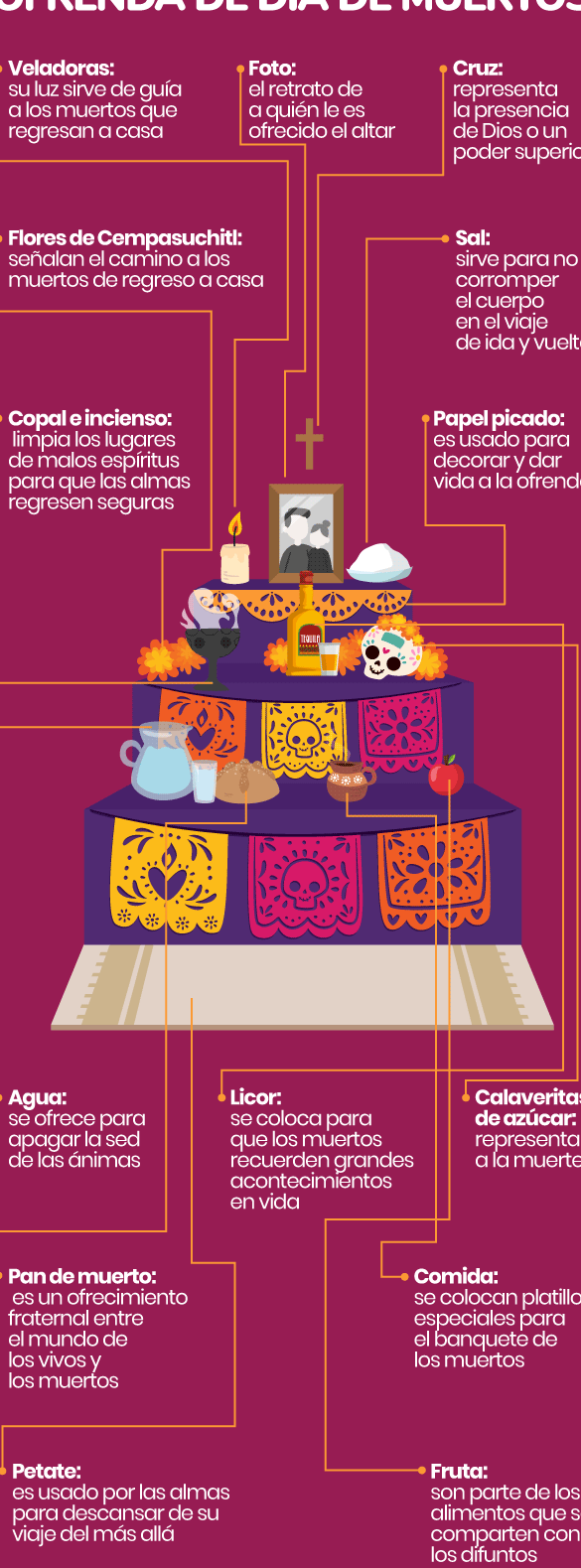 Significado De La Ofrenda De Día De Muertos Para Niños Significado De La Ofrenda De Día De Muertos Para Niños