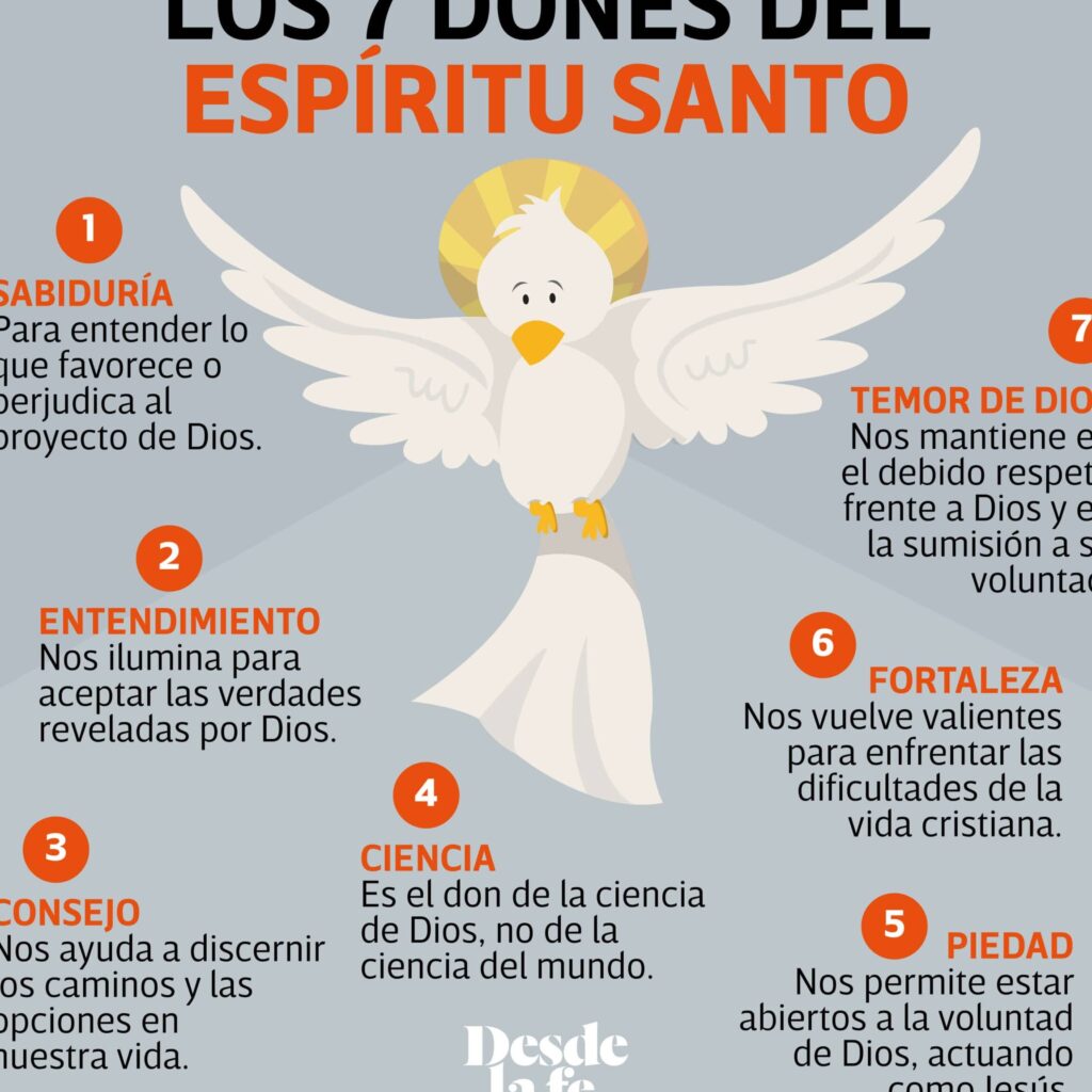 Significado De Los 7 Dones Del Espíritu Santo Significado De Los 7 Dones Del Espíritu Santo